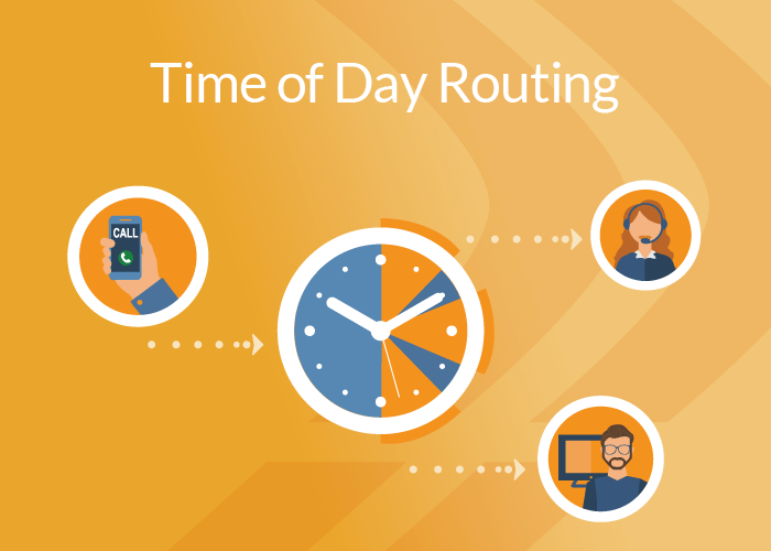 Time of Day Routing - Global Call Forwarding